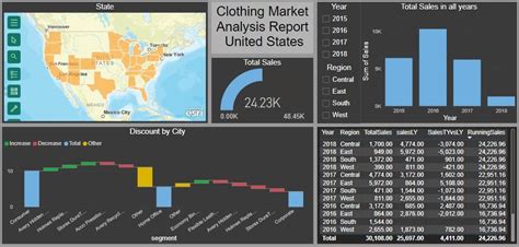 vivek warade on linkedin powerbi powerbideveloper analyst