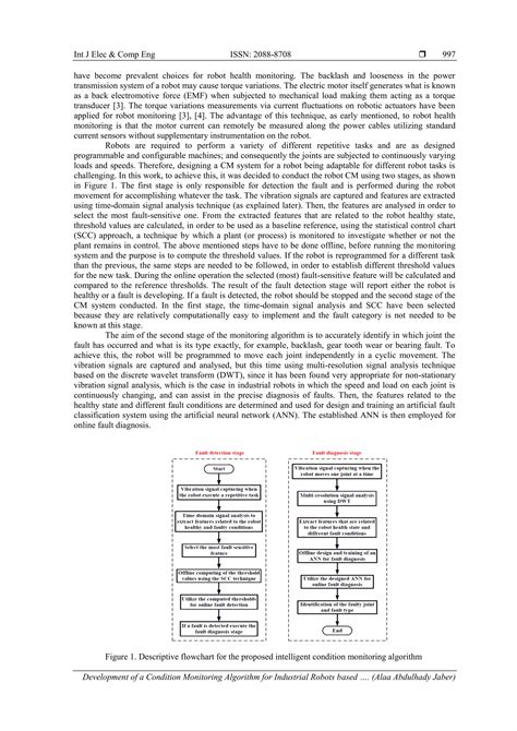 development of a condition monitoring algorithm for industrial robots based on artificial