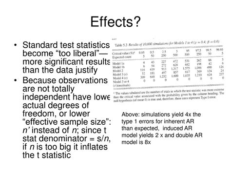 Ppt Spatial Autoregressive Methods Powerpoint Presentation Free Download Id2010280