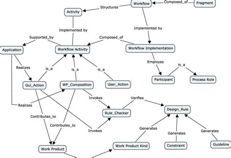 The Fragment Implementation View Download Scientific Diagram
