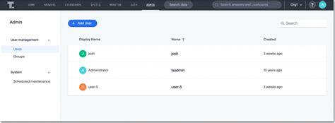 Orgs Administration Thoughtspot Cloud