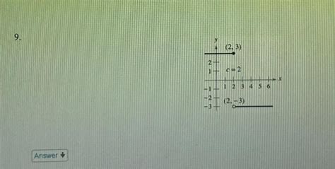 Solved Use The Graph To Determine Each Limit And Discuss Chegg Com