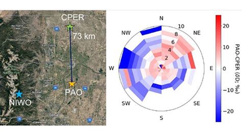 Atmospheric Water Vapor Measurements Improved With Open Air Spectroscopy Technology Networks