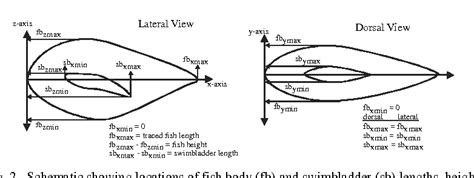 Figure 1 From Three Dimensional Visualization Of Fish Morphometry And