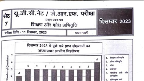Ugc Net Jrf Paper 1 Previous Year Question Paper With Answer