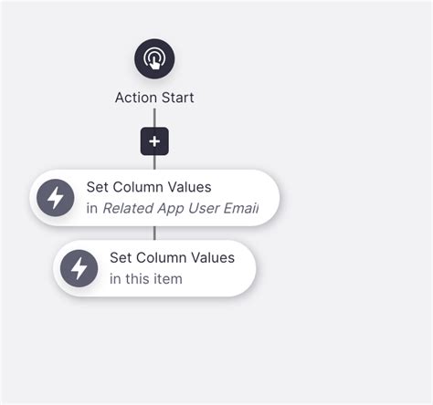 Attempting To Update Values In Two Table Upon Submit Via A Relation And Set Column Values But