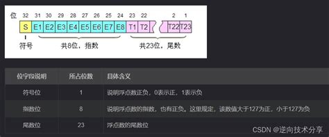 nssctf roundx integer part的wp [nssround x basic]integer part csdn博客