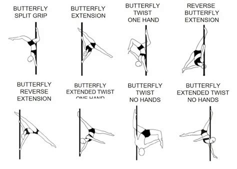 Diccionario De Figuras De Pole Dance Depoledancers