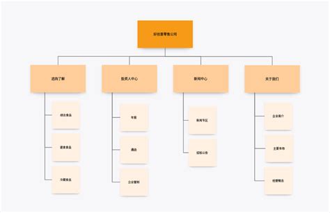 项目管理必备模板boardmix