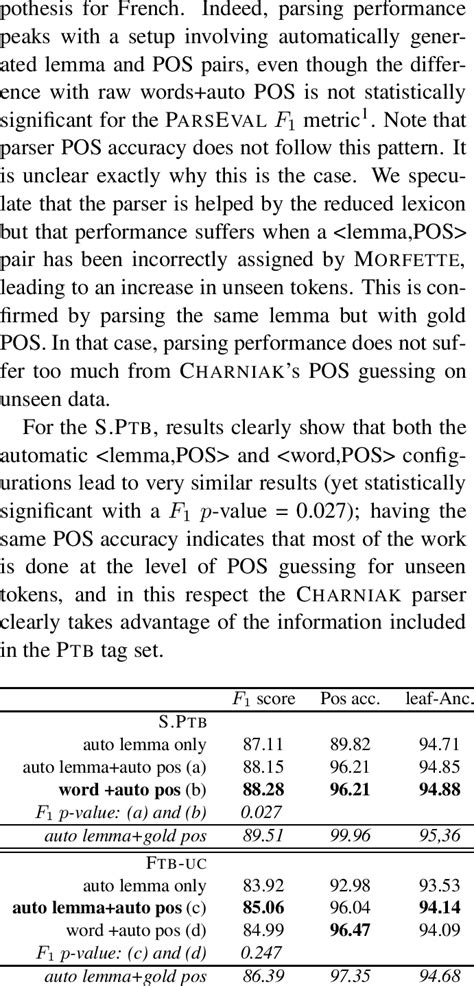Parseval Pos Tagging Accuracy Of Treebanks Test Set Download Table