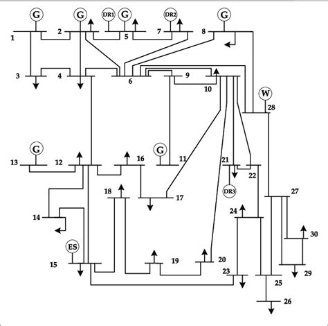 Modified Ieee 30 Bus Test System Download Scientific Diagram