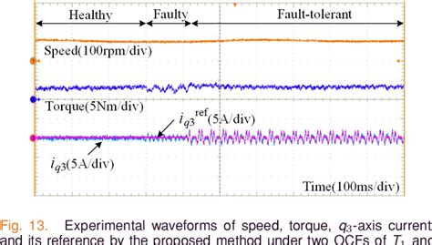 Figure 1 From Generalized Fault Tolerant Model Predictive Control Of Five Phase Pmsm Drives