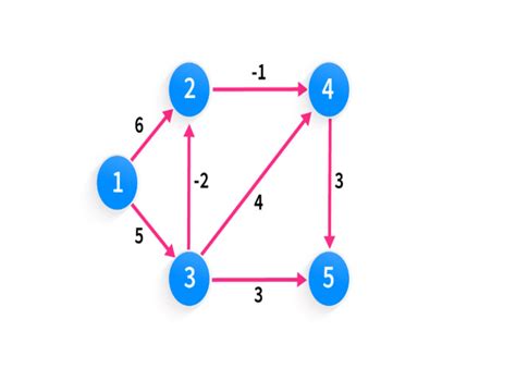 10 Must Know Algorithms For Every Programmer Techyv
