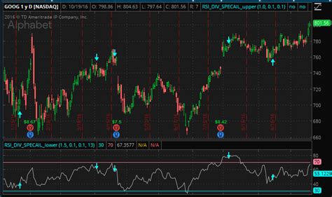 rsi divergence indicator special edition for