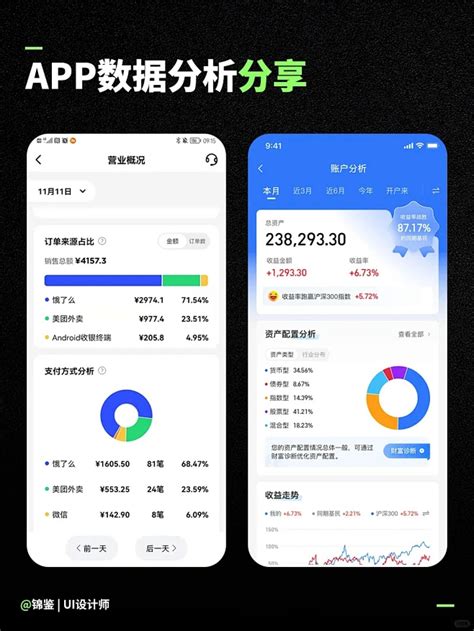 Ui设计 数据分析 案例分享 2 锦鉴 Ui设计师 来自小红书网页版 花瓣网
