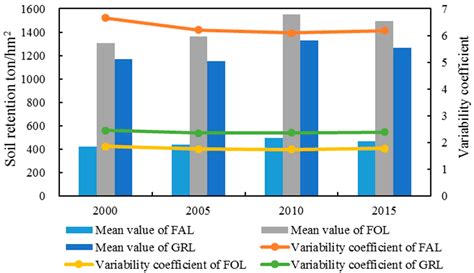 Sustainability Free Full Text Spatial Heterogeneity Of Typical