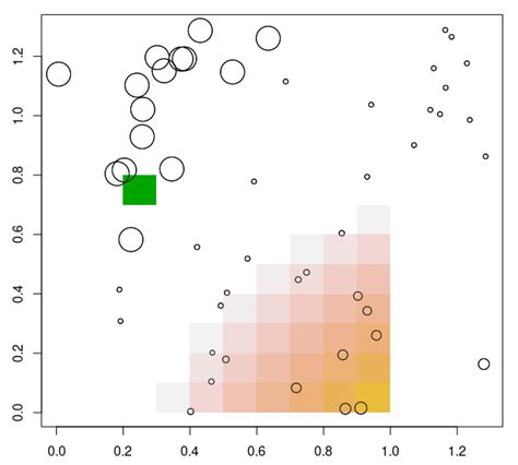 R Connecting Presence Point To Nearest Raster Brick Geographic