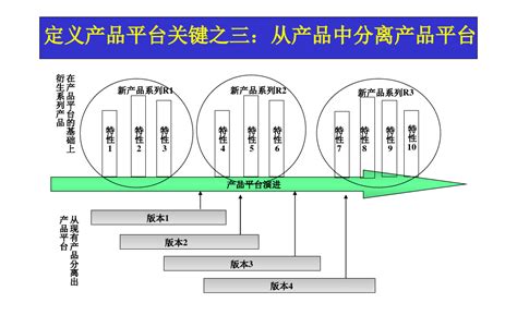 预研技术开发产品预研定义及区别 技术开发流程 Ipd百科网官网 Ipd咨询 研发管理咨询 研发项目管理 Ipd集成产品研发 Ipd研发管理咨询公司 国内ipd公司咨询公司排名 Ipd体系咨询