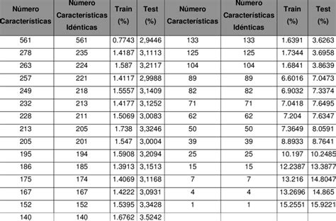 Reduction Accelerometer And Gyroscope Features With Identical Download Table