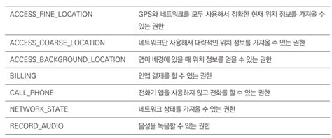 82 사전 준비 Must Have 코드팩토리의 플러터 프로그래밍2판 82 사전 준비 Must Have 코드팩토리의 플러터 프로그래밍2판