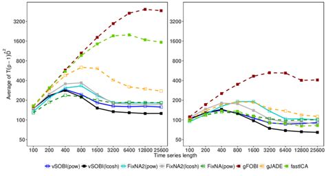 comparison of performance of algorithms in the garch setting left