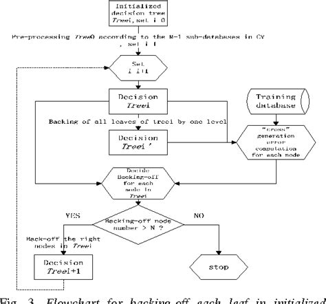 figure 1 from the ustc system for blizzard challenge 2009 semantic