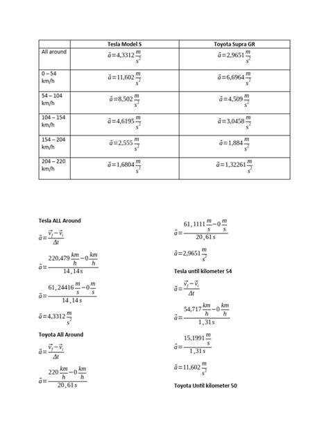 Comparin Two Cars Equations Pdf Green Vehicles Vehicle Technology