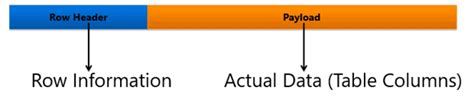 In Memory Oltp Row Structure And Indexes Simple Talk
