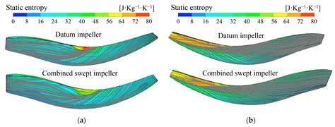 Energies Free Full Text Effect Of Leadingtrailing Edge Swept
