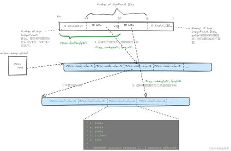九浅一深jemalloc530 ⑧浅freejemalloc Free Csdn博客
