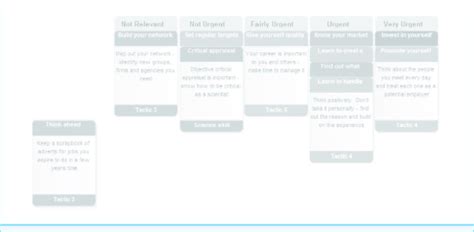 Example Of The Card Sort Exercise In Action Download Scientific Diagram