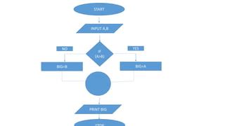 FLOWCHART ALGORITHM Pptx