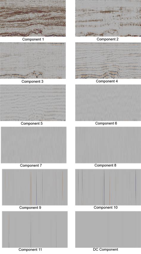 11 1 ceemd spectral decomposition