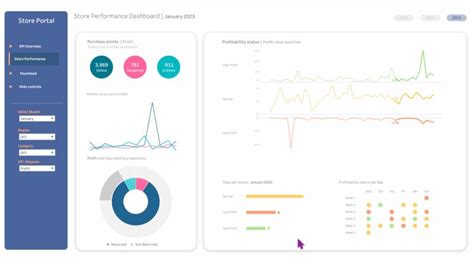 Vizextensions Tableau Datafam Dataviz Analytics Infotopics Apps For Tableau