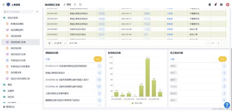 医疗制药行业数字化创新实践 药企全景数字解决方案 Csdn博客