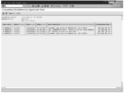 Work Load Analysis On SAP System SAP ABAP