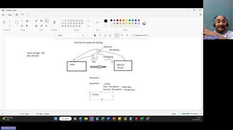 Describe Encryption And Hashing Youtube