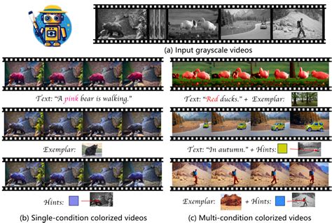 [论文审查] Vangogh A Unified Multimodal Diffusion Based Framework For Video Colorization