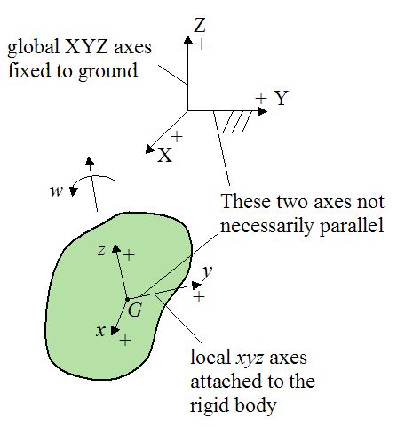 Angular Momentum