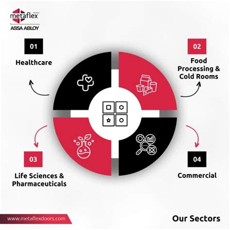 [video] Metaflex Doors On Linkedin Metaflex Metaflexdoors Assaabloy Assaabloygroup…