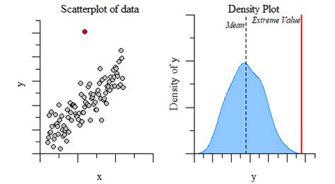 Too Much Outside The Box Outliers And Boxplots Paul Julian II PhD Ecologist Wetland