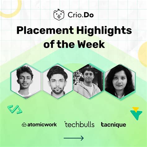 Criodo On Linkedin Careersuccess Criodo Techcareers Careergrowth Learnbydoing