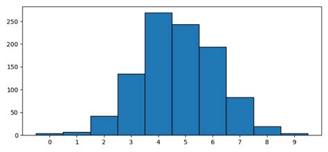 如何在 Matplotlib 直方图中将标签居中