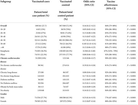 Frontiers Effectiveness Of Pfizerbiontech And Sinopharm Covid 19