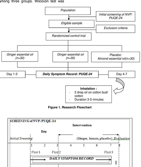 Used To Analyze Mean Rank Differences Of Symptoms Reduction