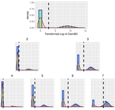 Classification Tree For The Frequency Download Scientific Diagram