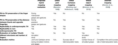 Qualitative Comparison Between The Proposed Mapping And Other