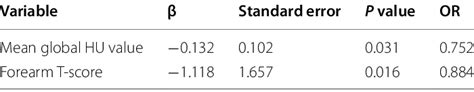Logistic Regression Analysis Of The Factors Affecting Cage Subsidence