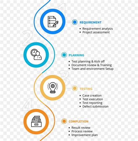 functional testing computer software software testing qulix systems