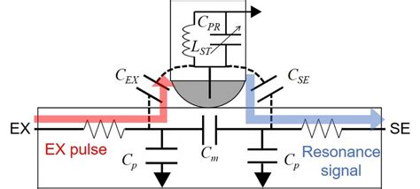 Electrically Coupled Resonance Stylus Ex Pulses Are Transmitted To The